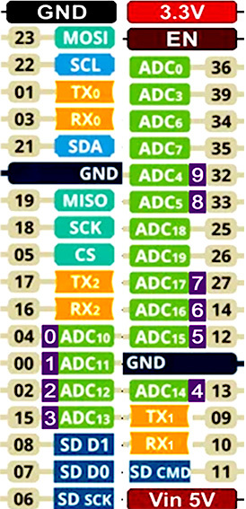 ESP32 Project Enclosure with OLED SSD1306 0.96" by Jamehz | Download ...