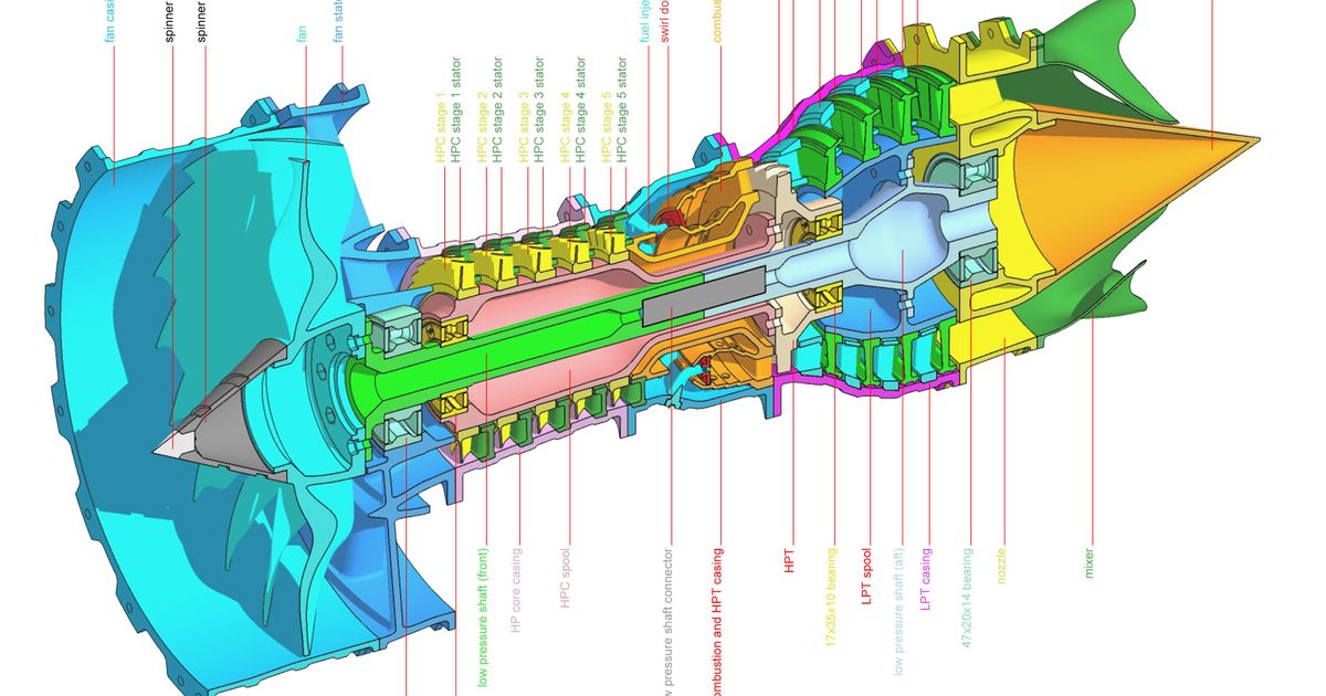 Jet Engine Cutaway View Diagram