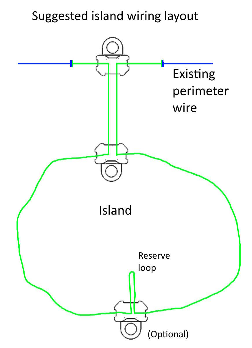 Cable organizer for Landroid style perimeter wire islands by 1ecu ...