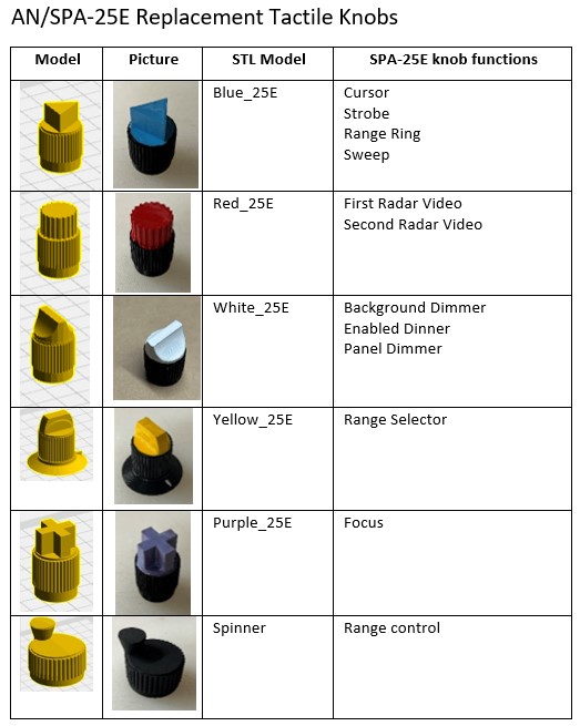 Tactile control knobs for consoles of AN/SPA-25E indicator group by ...