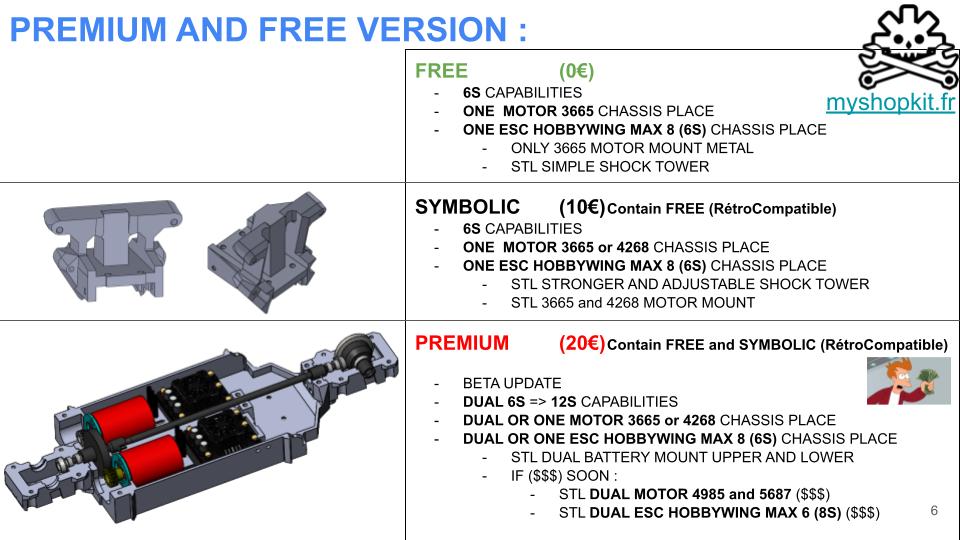 V2 RC CAR 1:8 JLB CHEETAH DIY EDITION FREE by FRconexion | Download ...