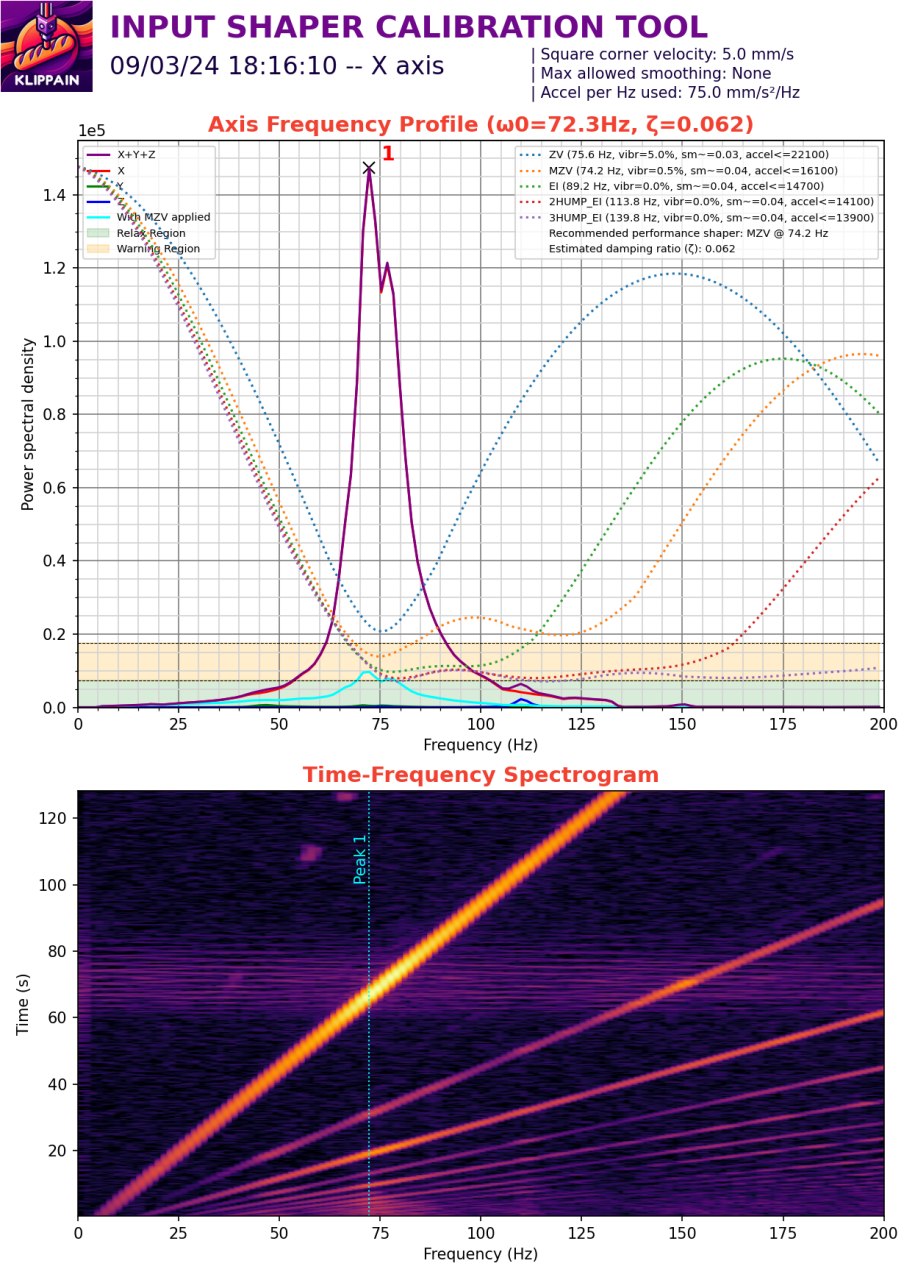 V-Core 3.1 motor shaft support by Timofey Titovets | Download free STL ...